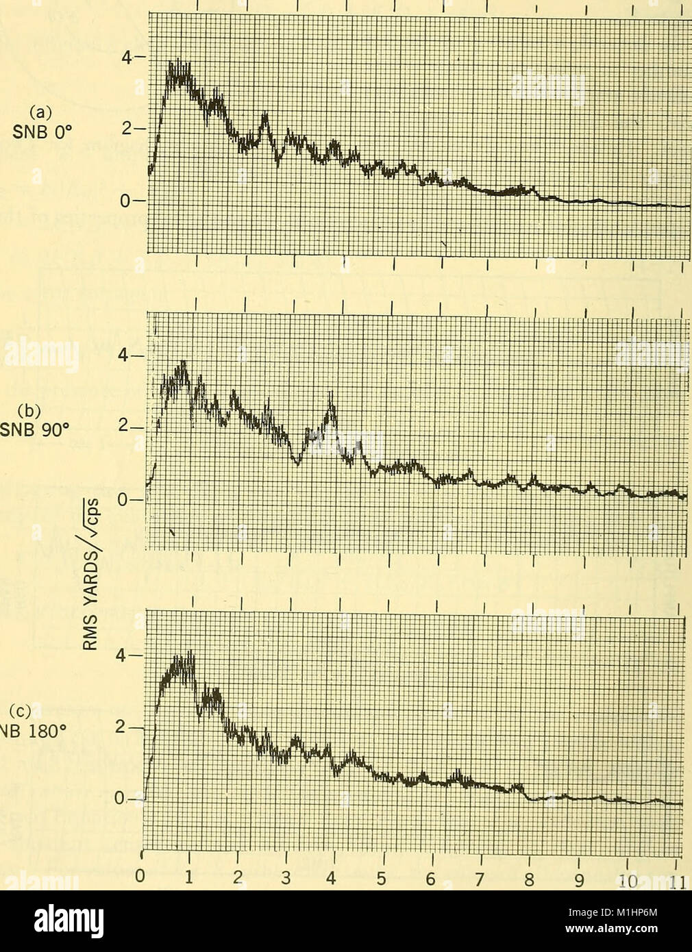 'Airborne Radar' (1961) provides a detailed overview of radar ...