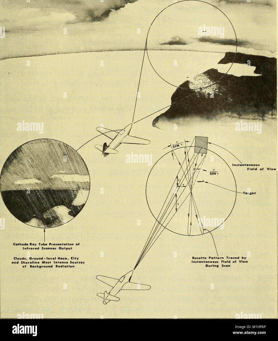 *Airborne Radar* (1961) covers the principles, technologies, and ...