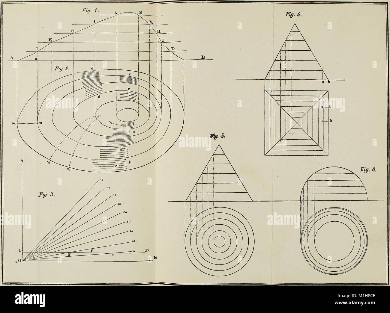 Map making tools hi-res stock photography and images - Alamy