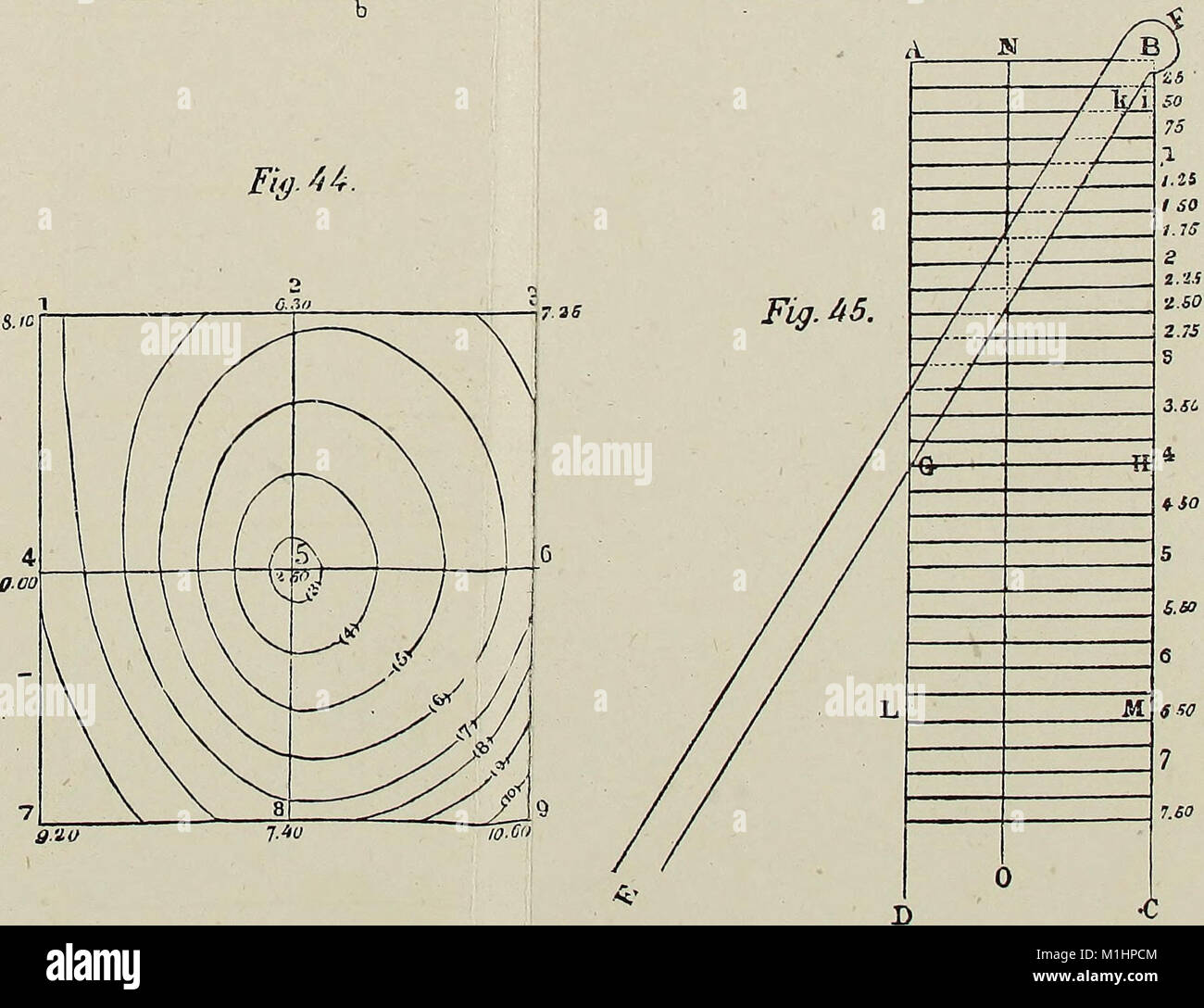 This 1885 manual provides guidelines on topographical drawing ...
