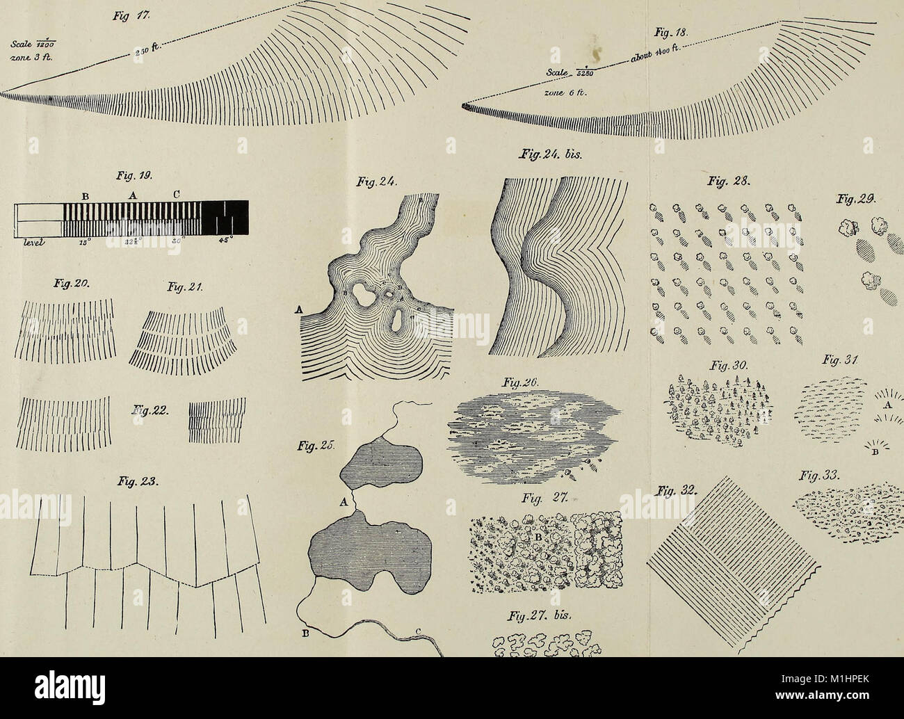Topographical drawing hi-res stock photography and images - Alamy