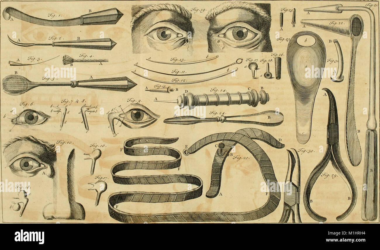 A comprehensive surgical guide detailing the treatment of various ...