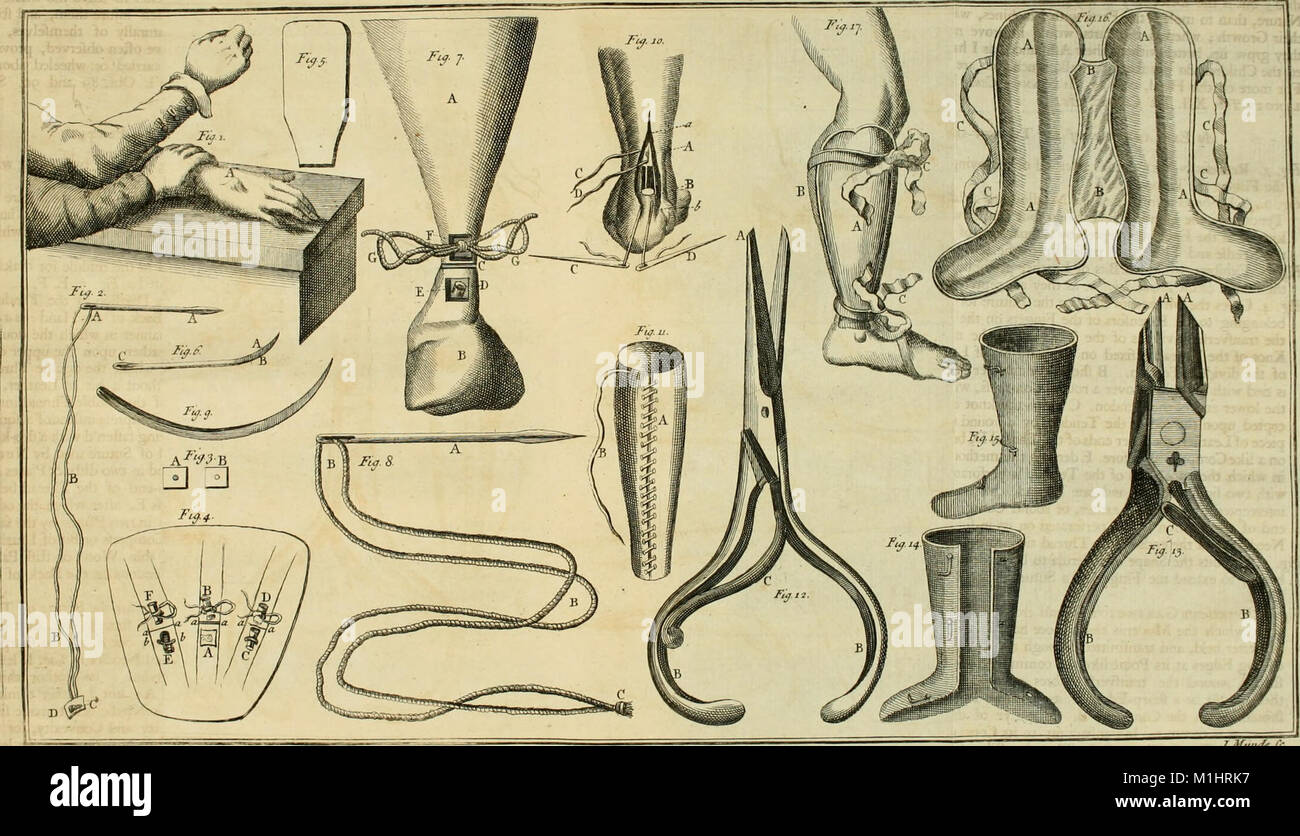 This work outlines surgical procedures and management for various ...