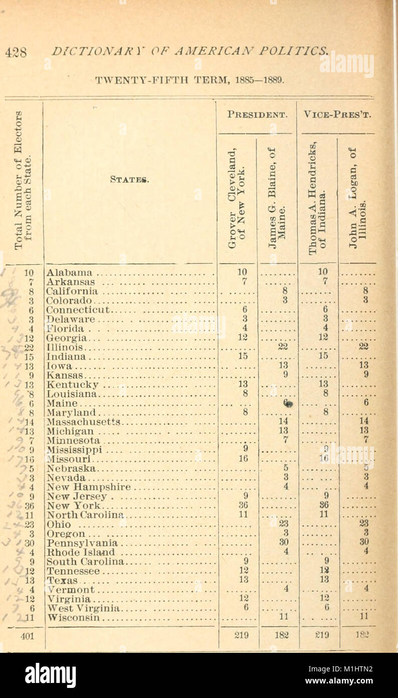 This 1888 dictionary provides comprehensive accounts of political ...