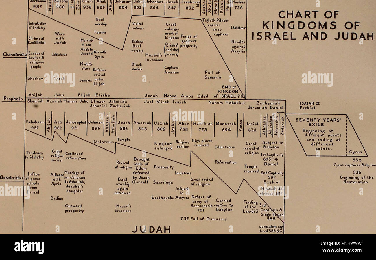 'Analytical Outlines of the Old Testament' (1911) offers an organized ...