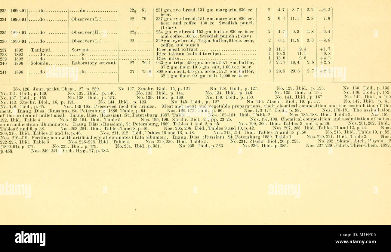 A digest of metabolism experiments in which the balance of income and ...