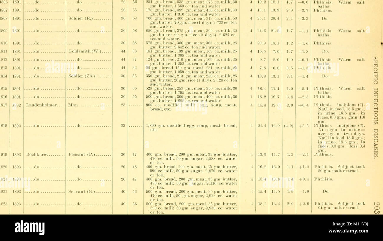 This 1897 digest summarizes experiments on metabolism, focusing on the ...