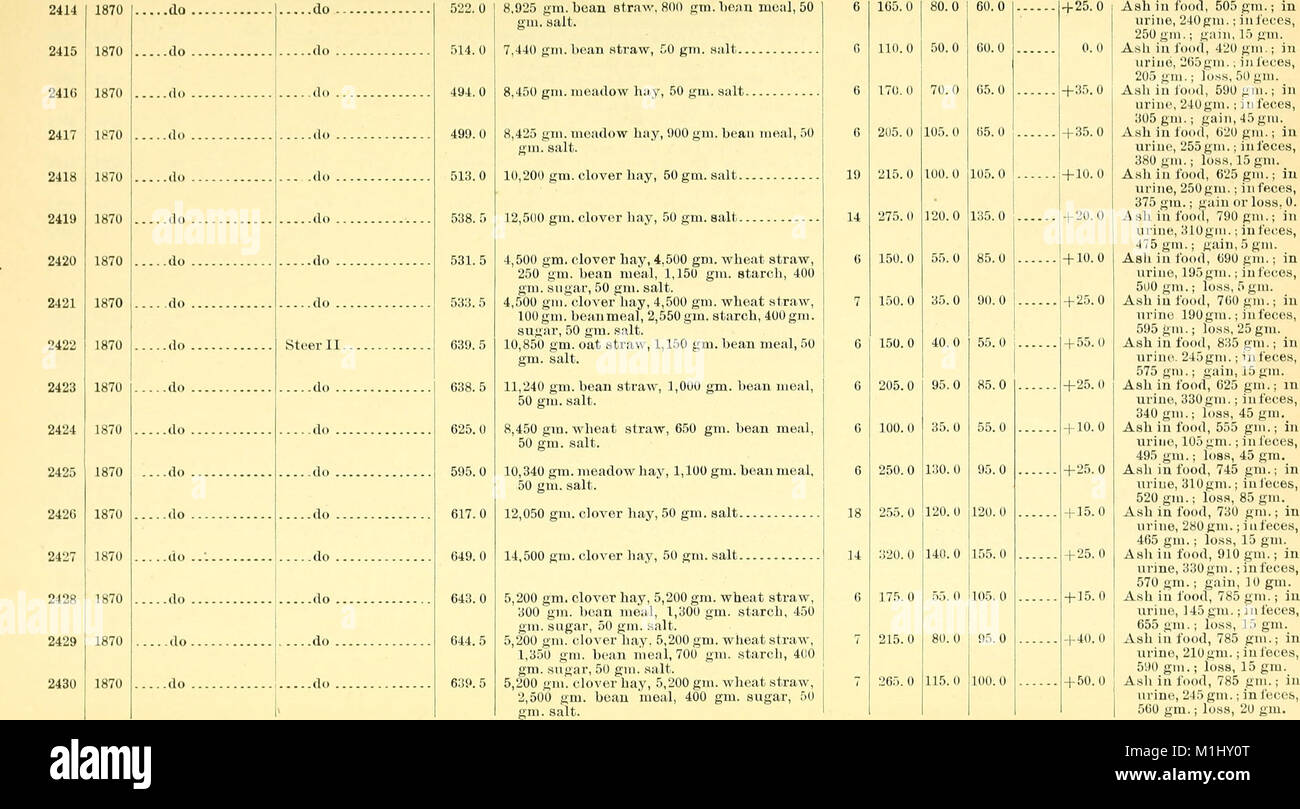 A digest of metabolism experiments in which the balance of income and ...