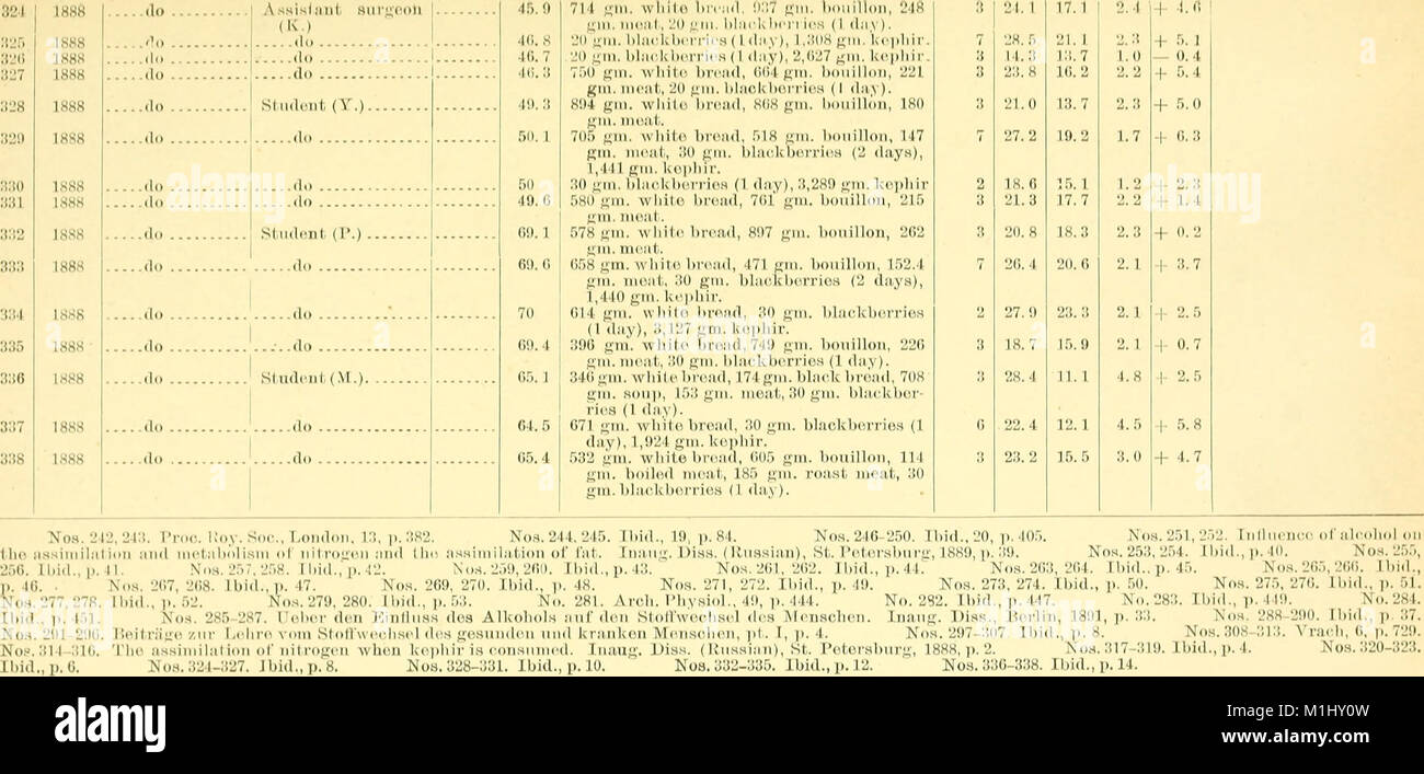 The 1897 digest of metabolism experiments focuses on the study of ...