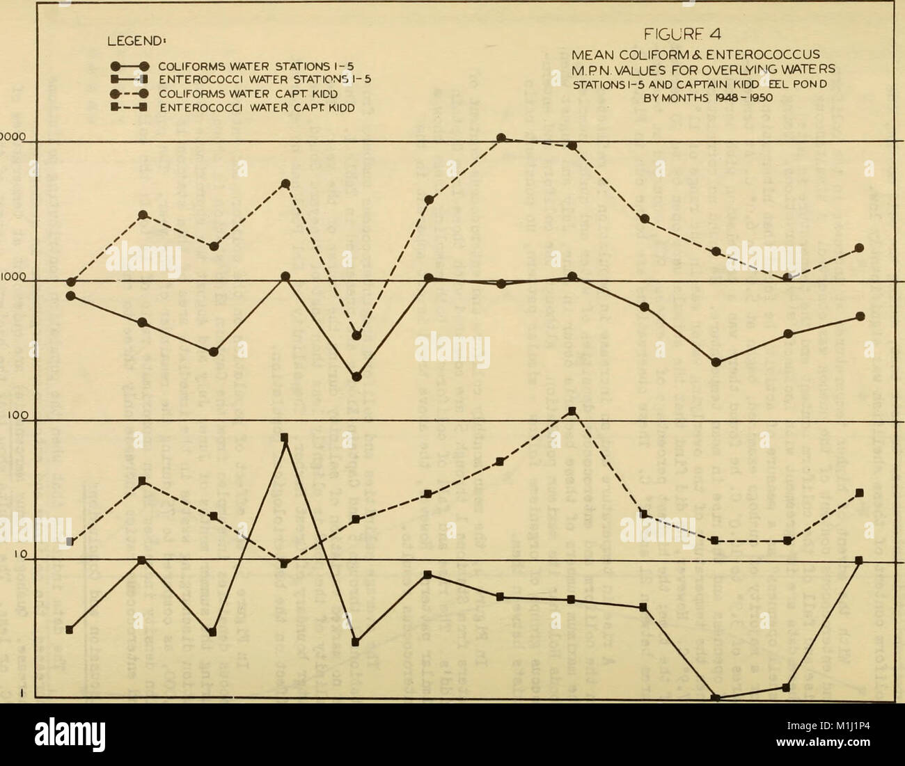 Shellfisheries hi-res stock photography and images - Alamy