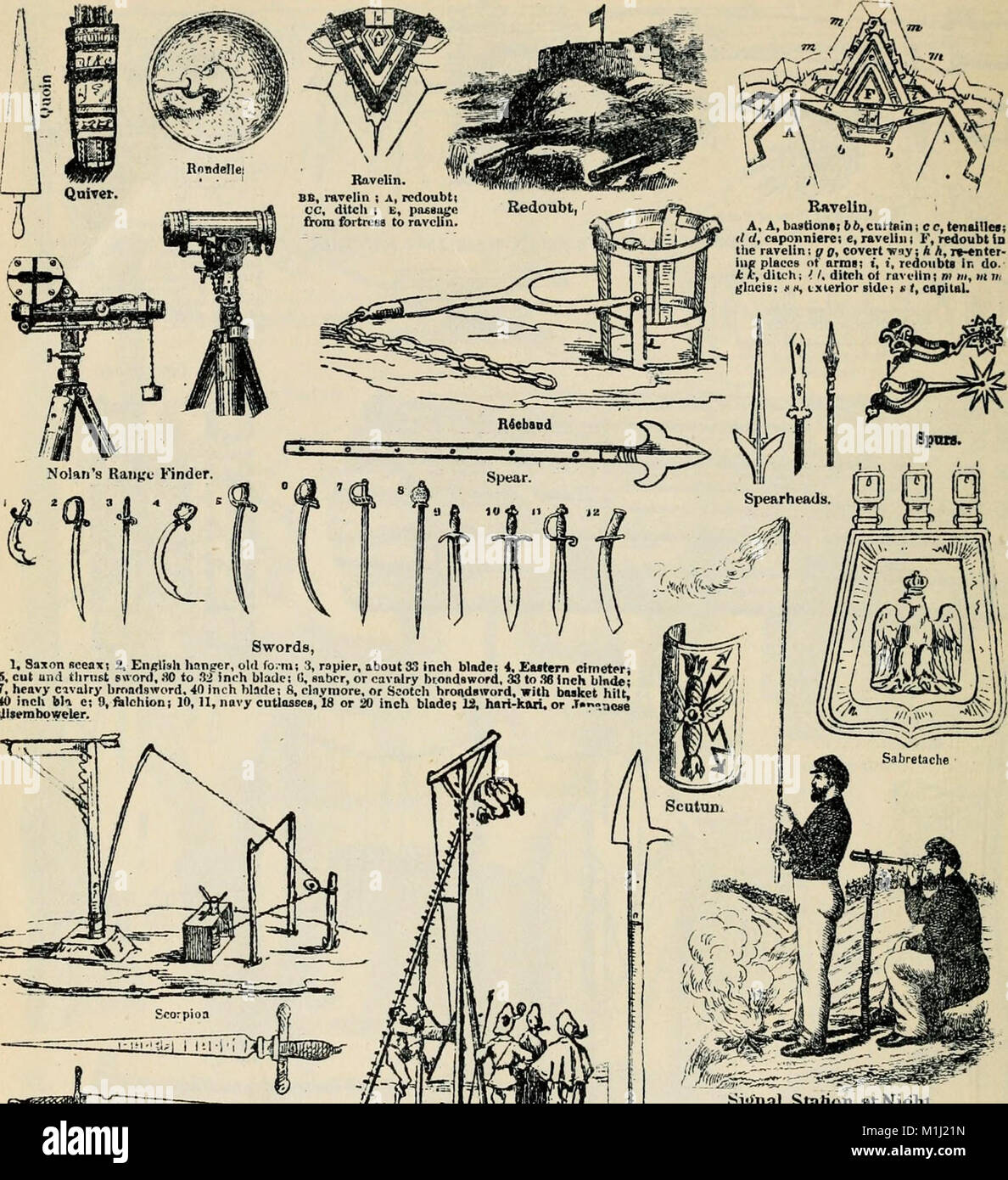 A military dictionary and gazetteer. Comprising ancient and modern ...