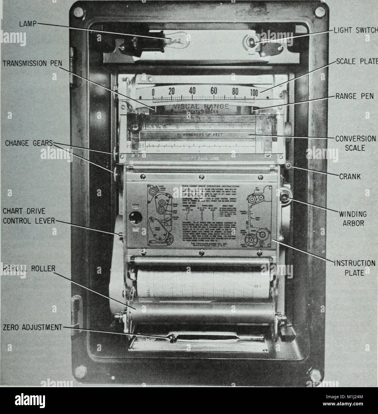 A U.S. Navy manual from 1976, providing detailed information about the ...