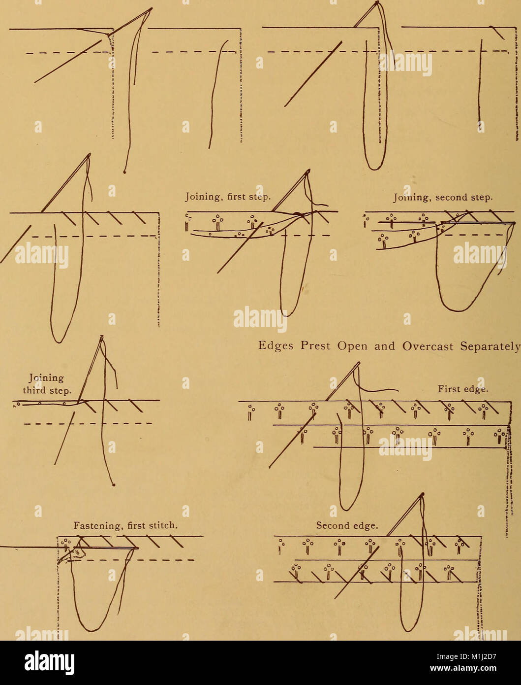 This 1913 manual provides a structured curriculum for elementary ...
