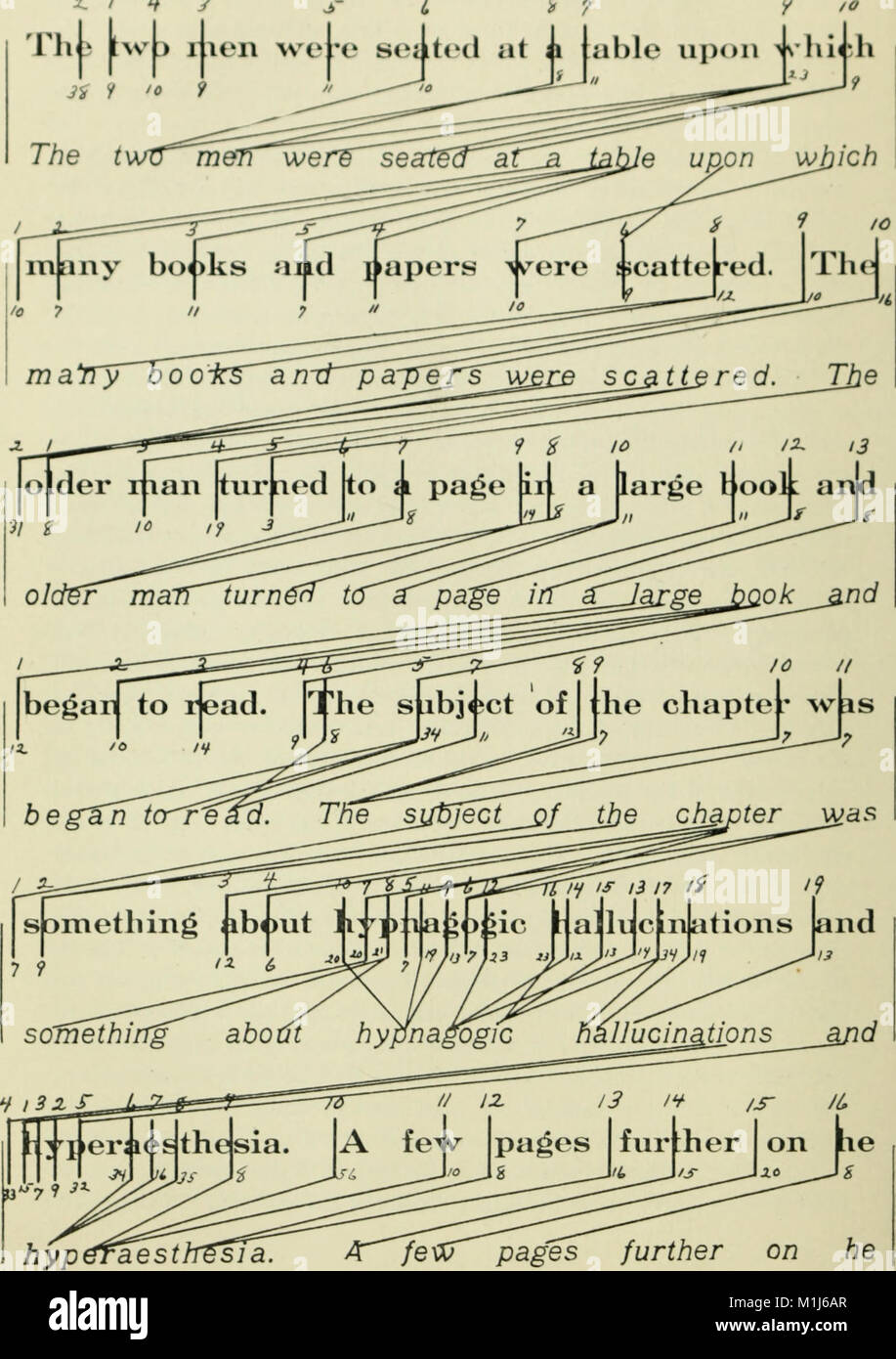 This experimental study from 1920 investigates the relationship between ...