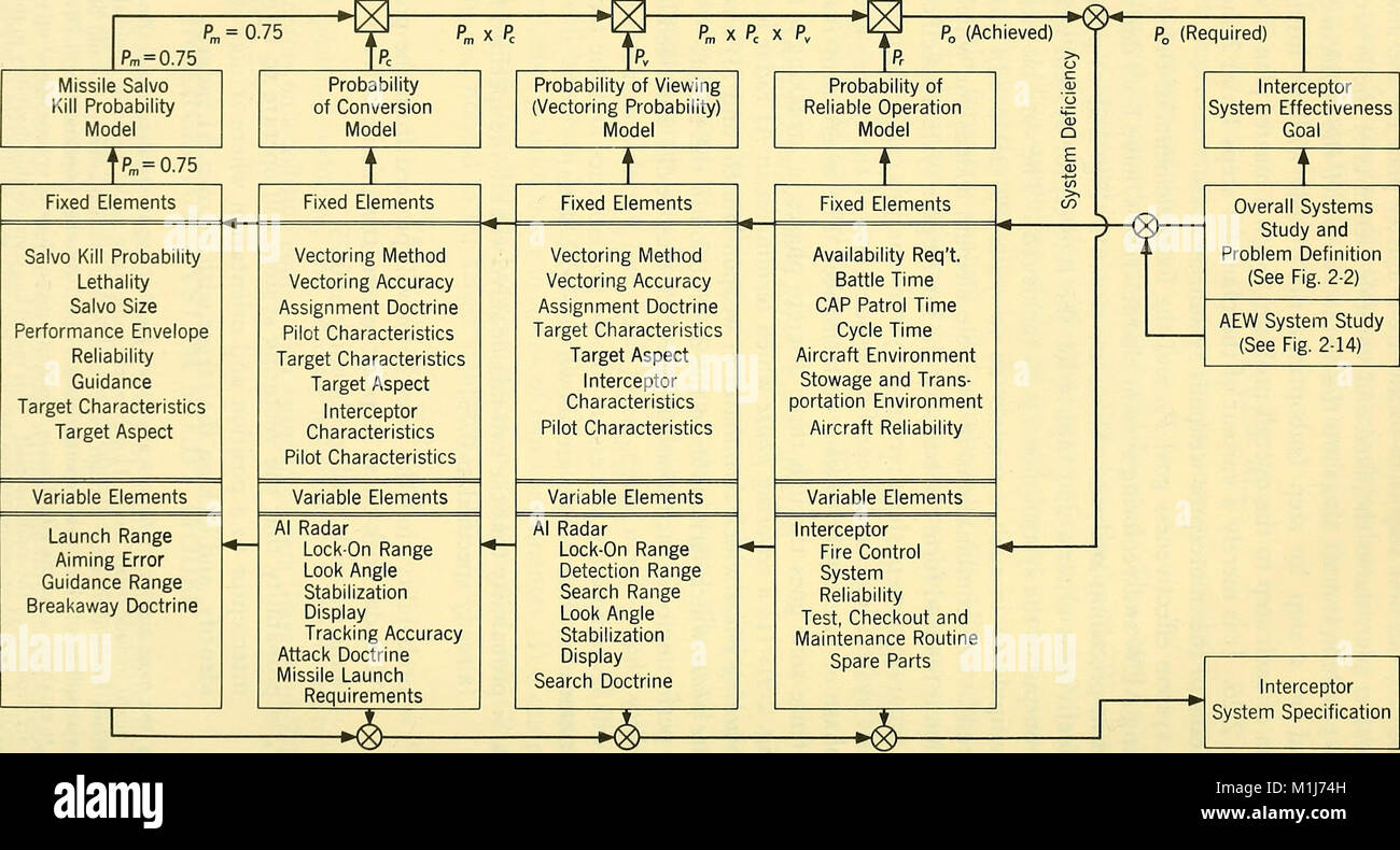 'Airborne Radar' (1961) focuses on the development and use of radar ...