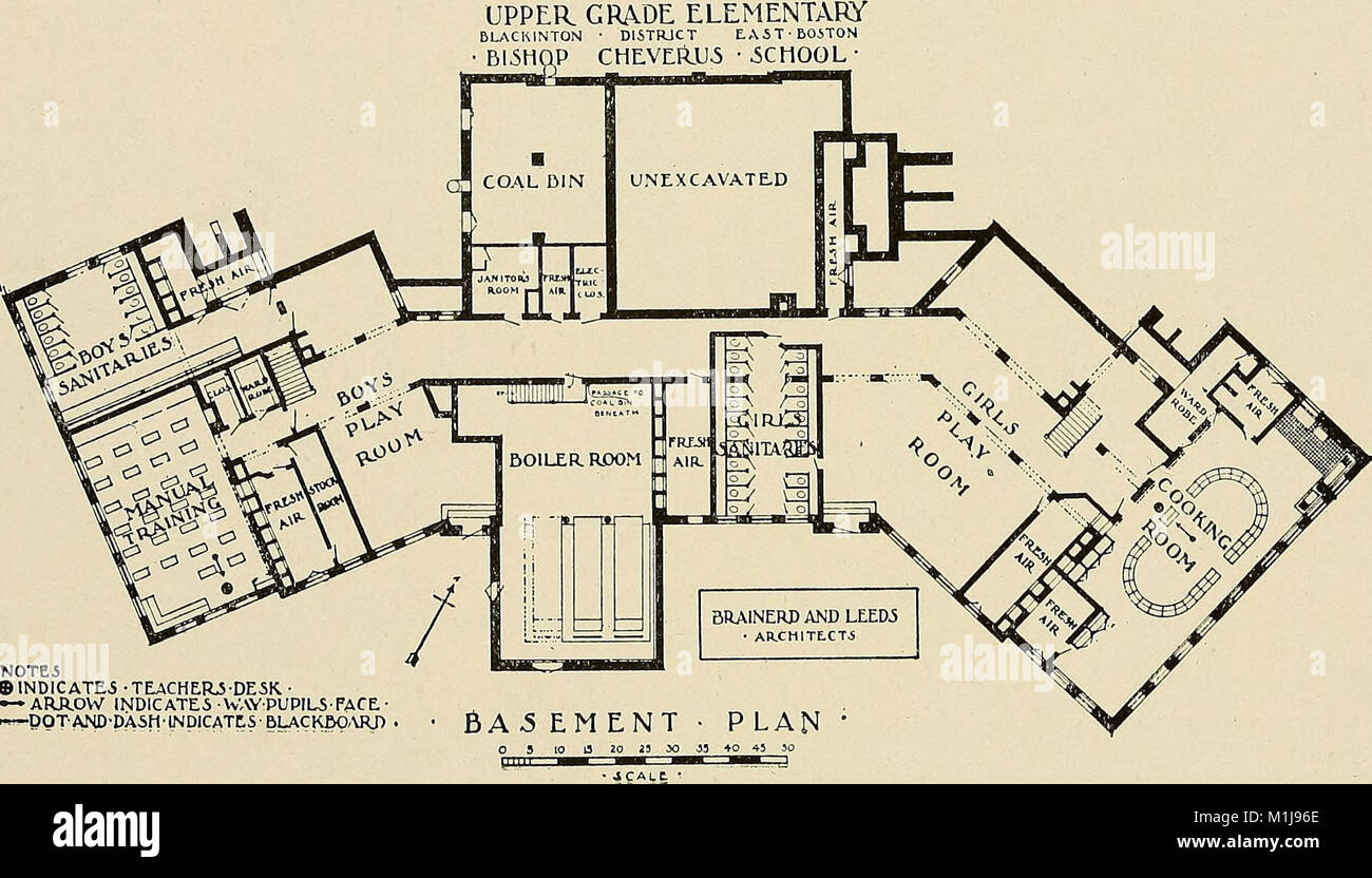 The 'American School Building Standards' (1910) is a guide for the ...