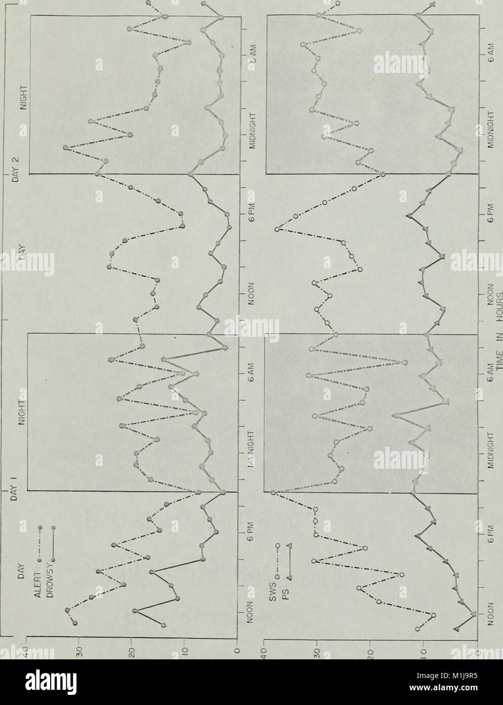 This study published in 1967 examines the sleep cycles of rodents ...