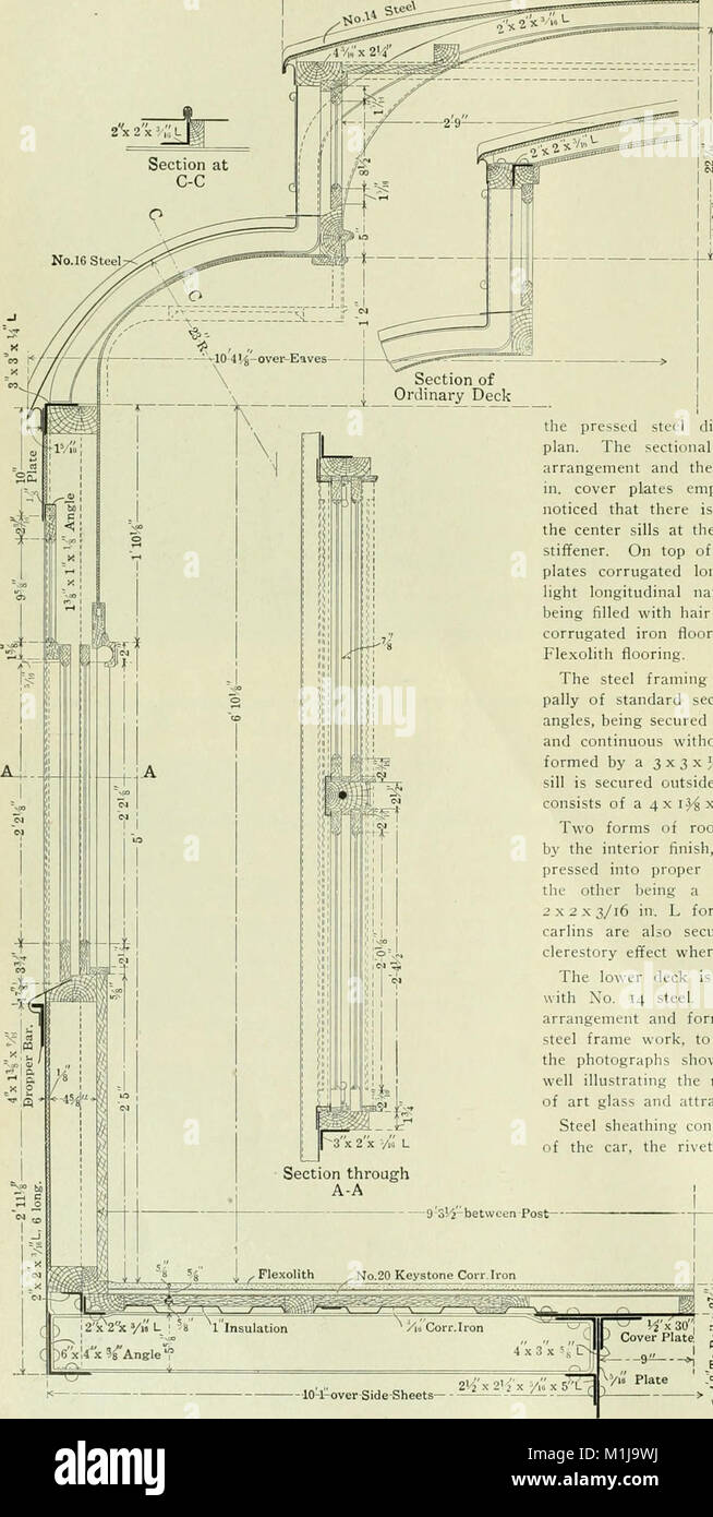 The American Engineer and Railroad Journal (1893) covers advancements ...