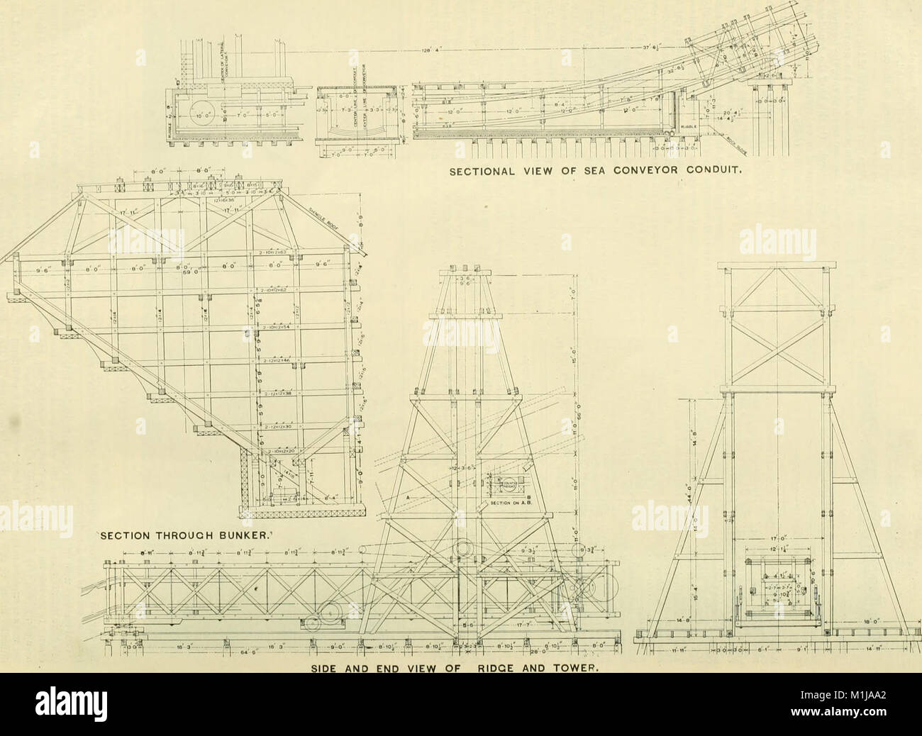 The American Engineer and Railroad Journal (1893) focuses on ...