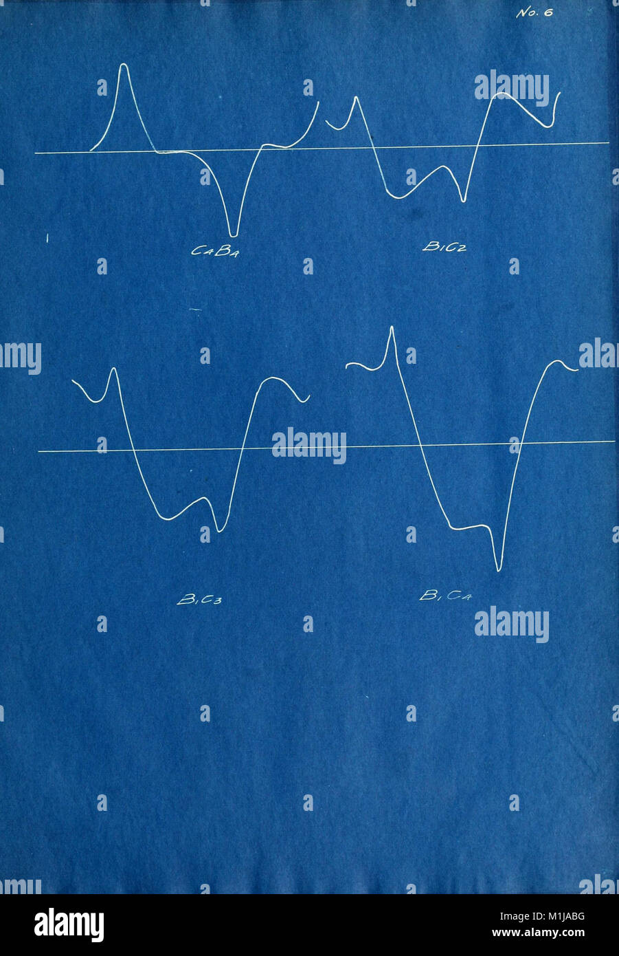 A 1907 study using oscillographs to investigate the electric current ...