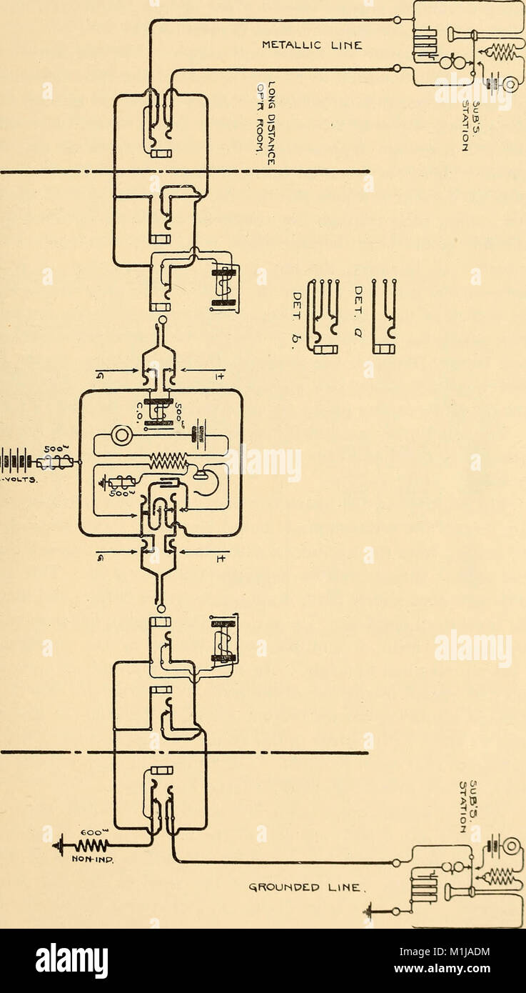 'American Telephone Practice' (1905) provides a comprehensive overview ...