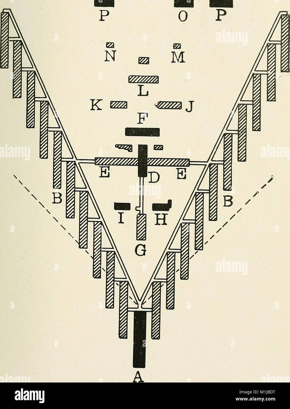 This treatise from 1891 discusses the architectural design and ...