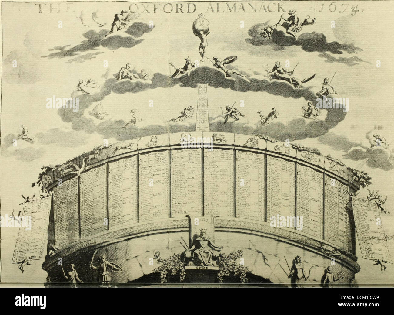 'A Chart of Oxford Printing, 1468-1900' (1904) presents a detailed ...