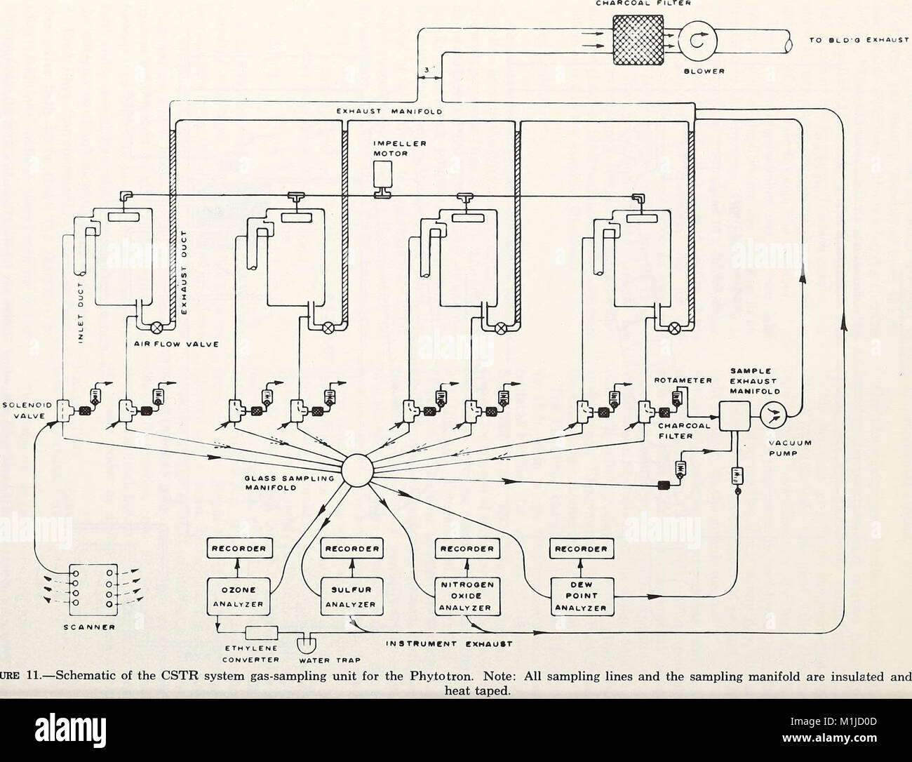 A continuous stirred tank reactor (CSTR) system for exposing plants to ...