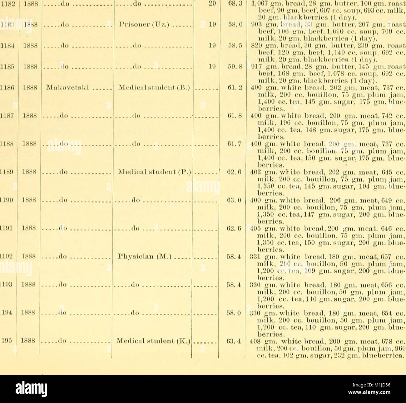 A digest of metabolism experiments in which the balance of income and ...