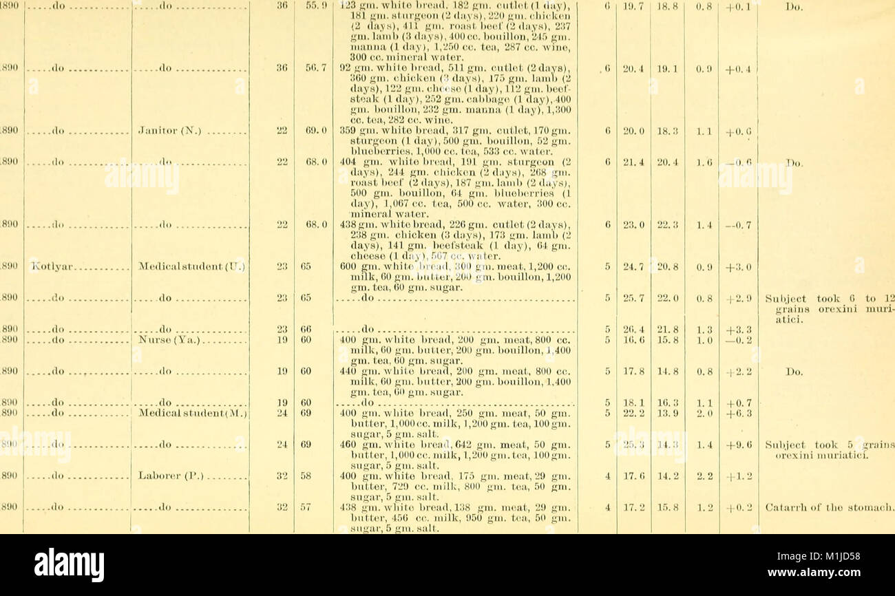 A 1897 compilation of metabolism experiments focused on determining the ...