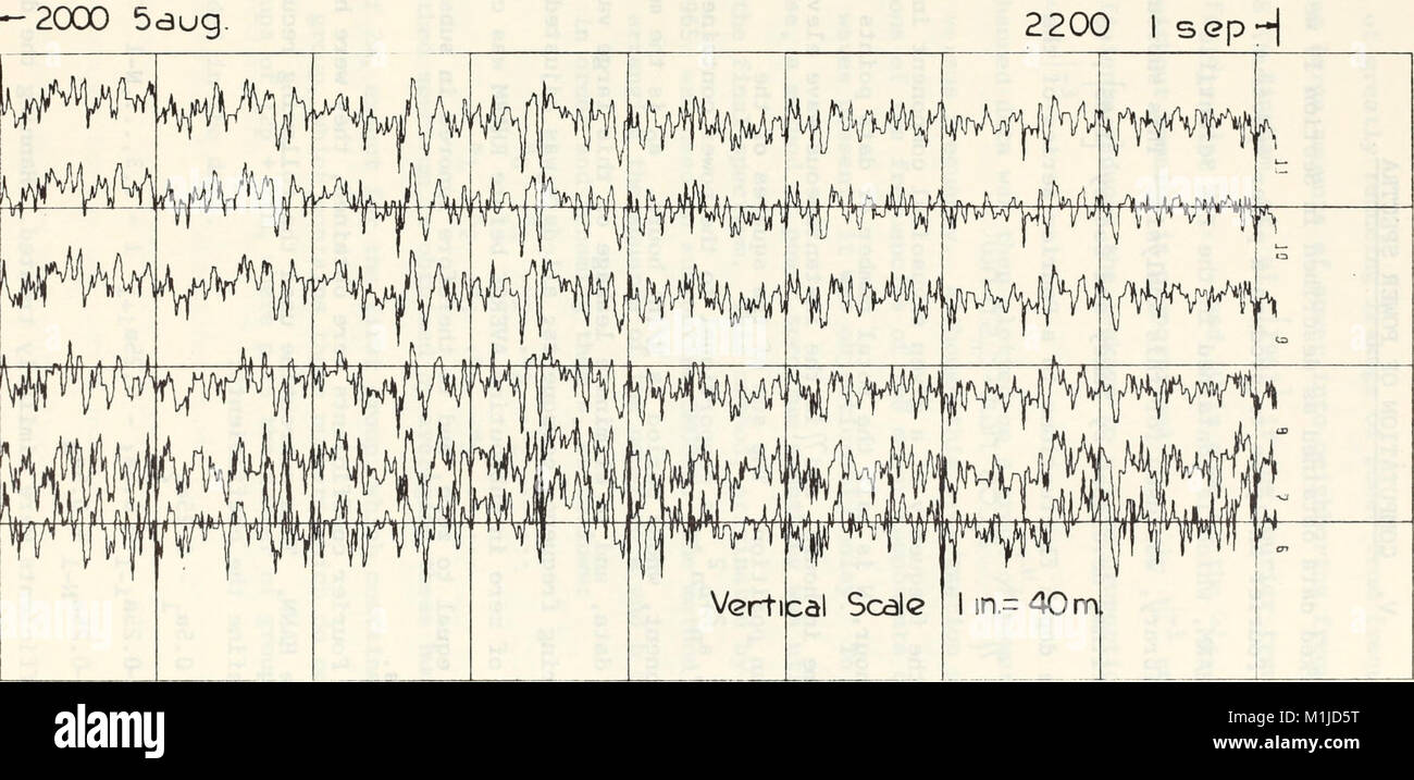 This study presents a digital analysis of internal waves at Ocean ...