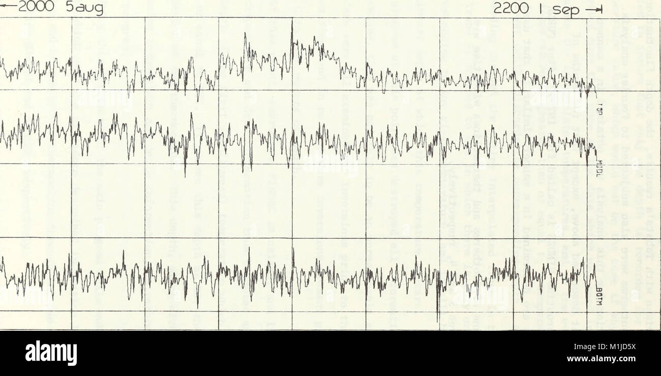 A digital analysis of internal waves at Ocean Station P. (1969 ...