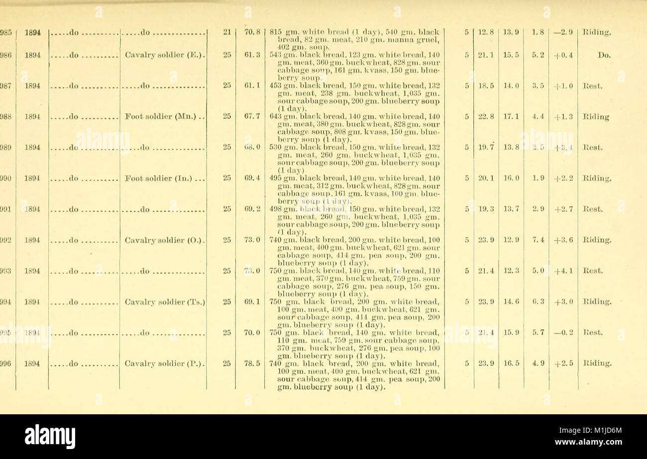 The *Digest of Metabolism Experiments* (1897) examines studies on human ...