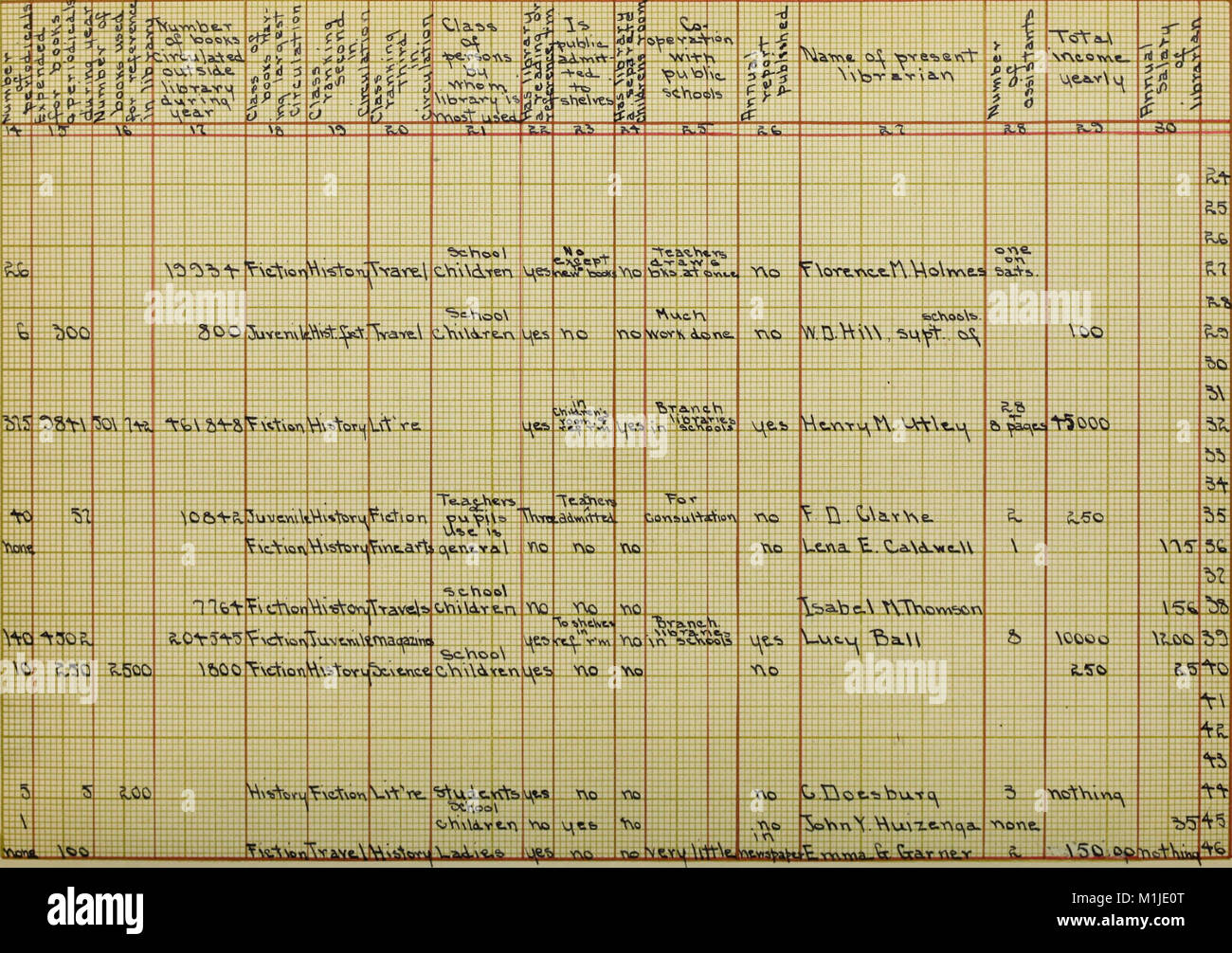 This 1900 work provides a historical overview of the growth and ...