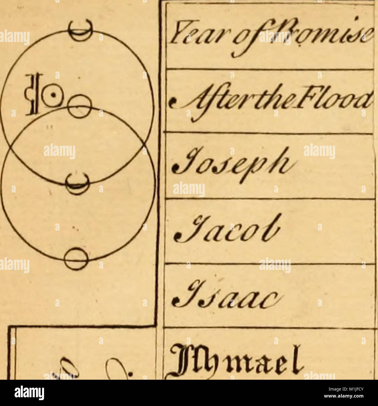A New method of stating and explaining the Scripture chronology, upon ...