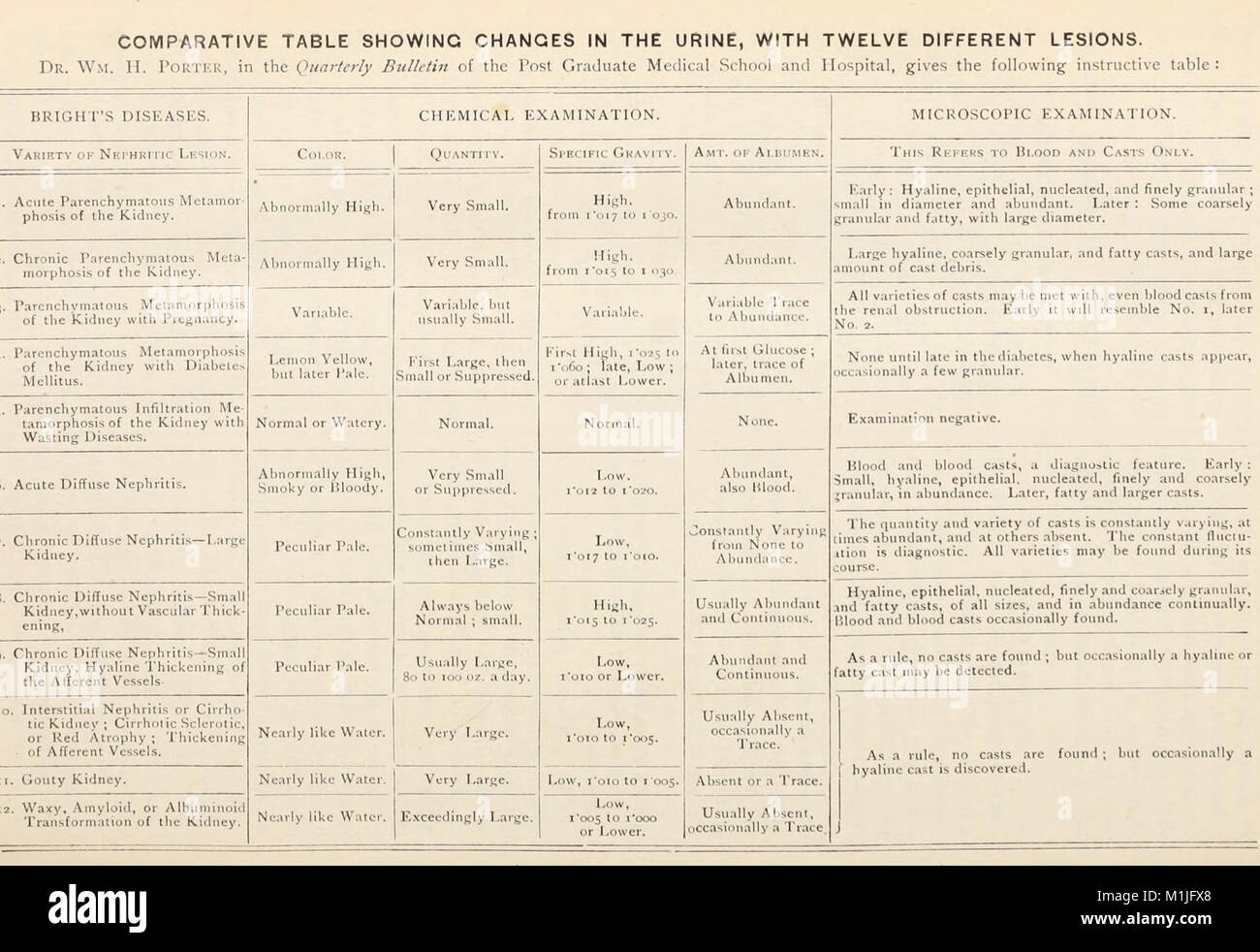 American medical digest. (1886) (14742831016 Stock Photo - Alamy