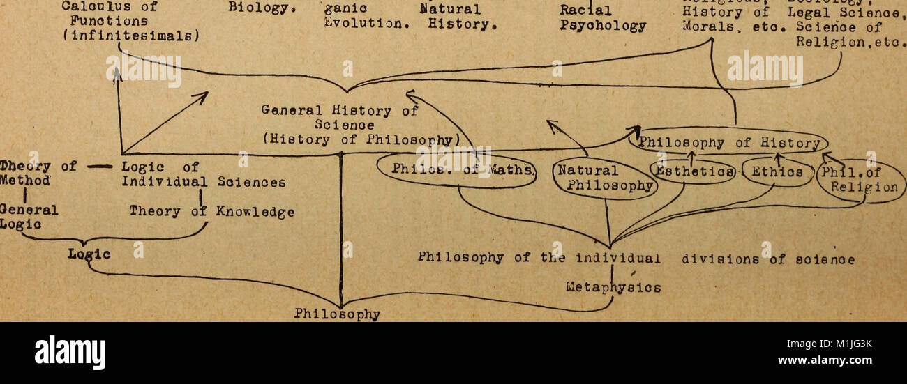 Published in 1920, *An Introduction to Modern Logic* explores the ...