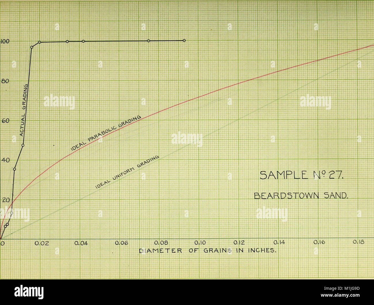This study from 1910 examines the mortar-making qualities of Illinois ...