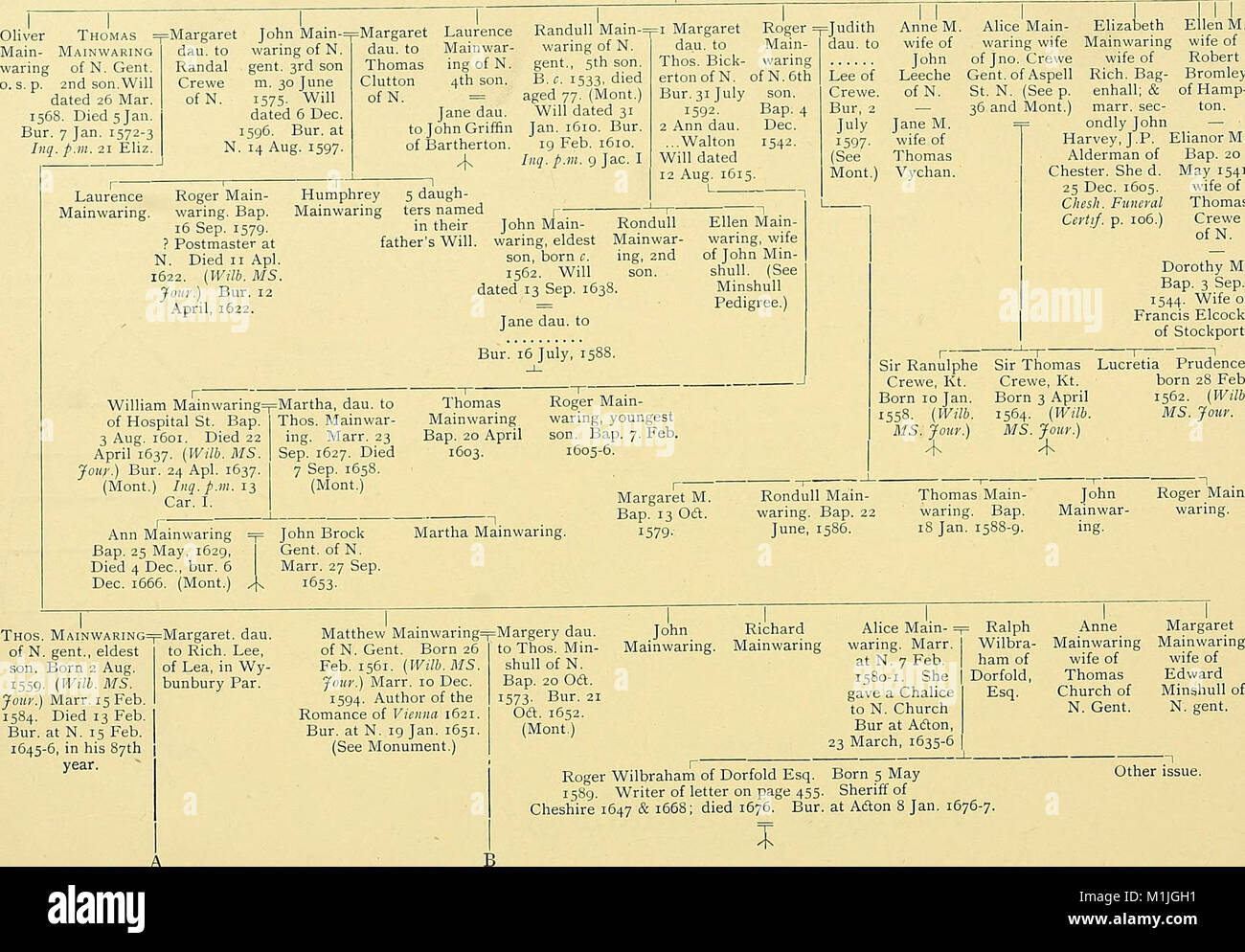 This 1883 work provides a detailed historical account of the town and ...