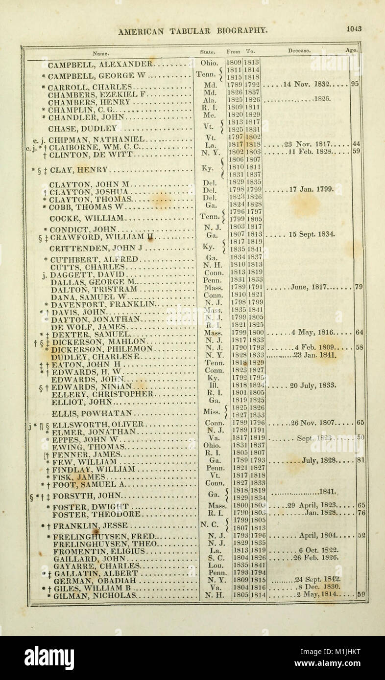 This biographical dictionary provides concise summaries of notable ...