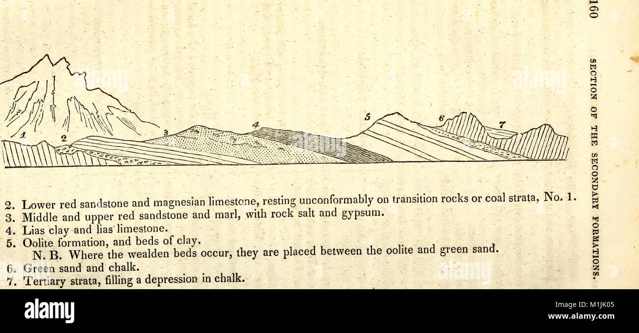 An introduction to geology - intended to convey a practical knowledge ...