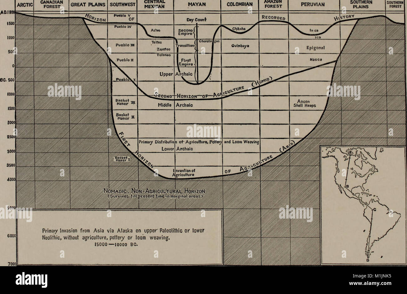 'Ancient Civilizations of Mexico and Central America' (1943) examines ...