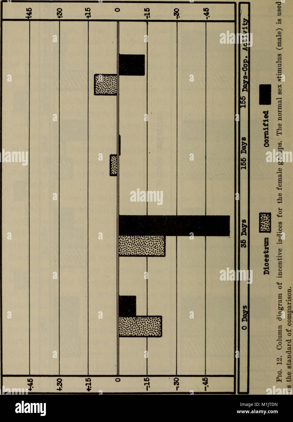 This 1931 study focuses on experimental research into animal motivation ...