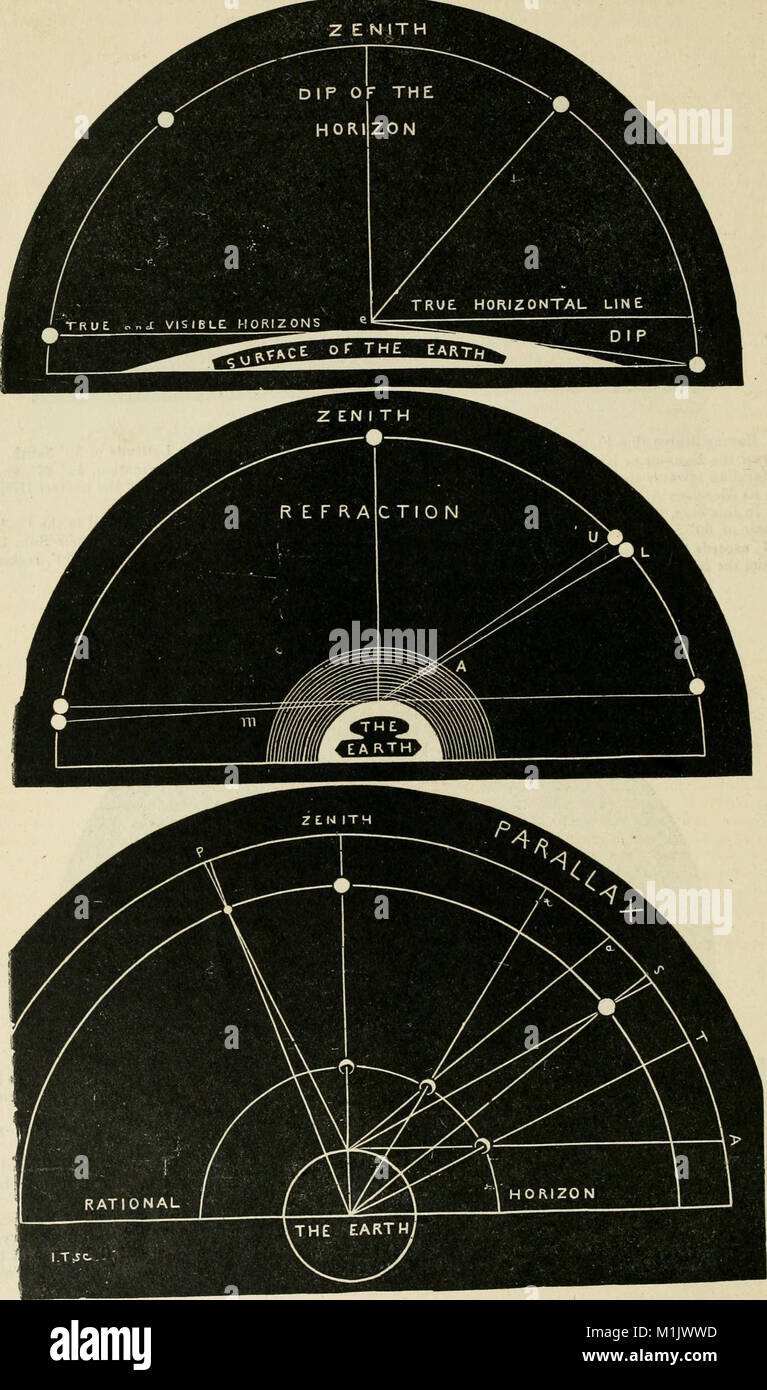 A 1902 treatise on navigation, offering comprehensive instructions for ...