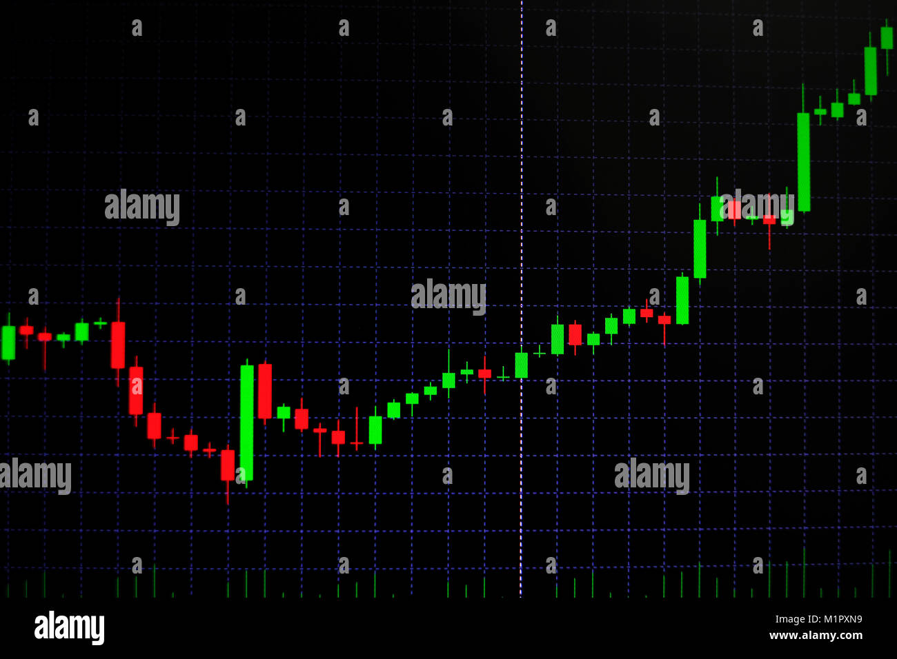 Candle stick graph chart with indicator showing bullish point or ...