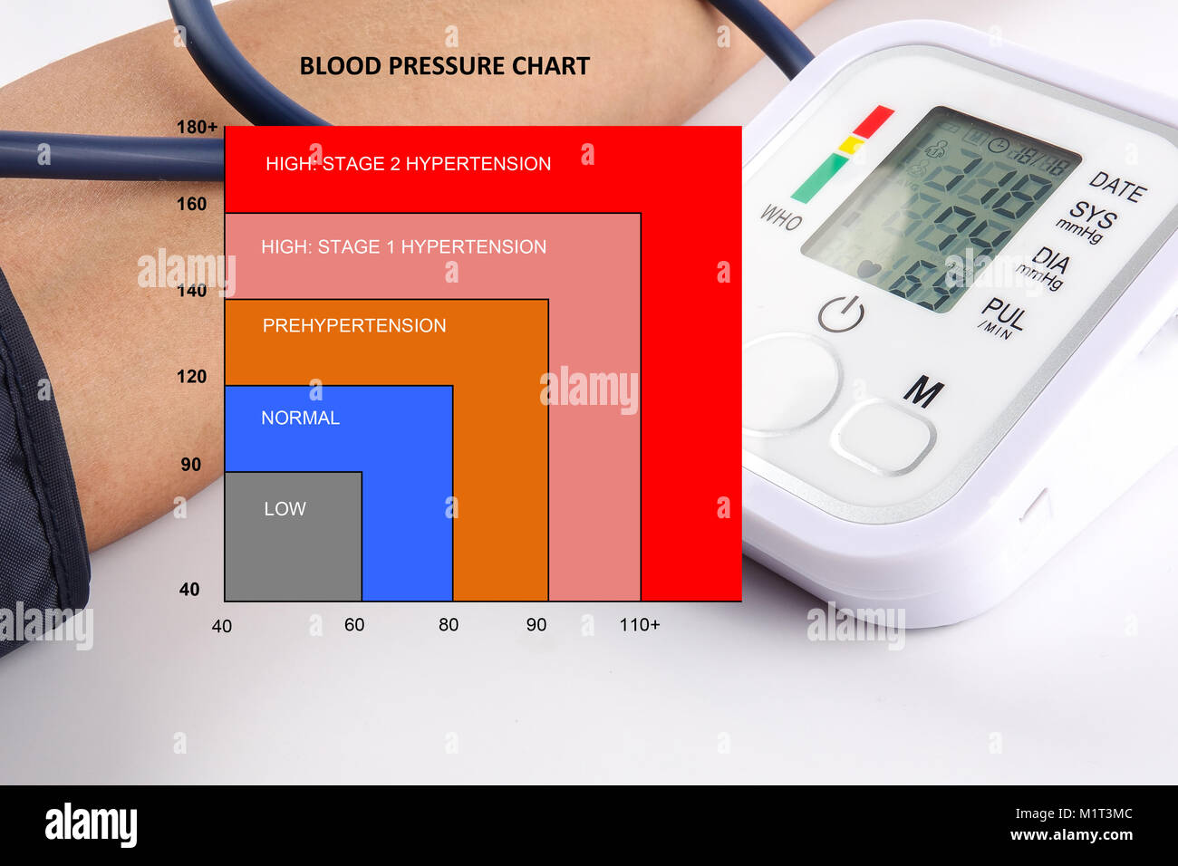 Blood pressure chart hi-res stock photography and images - Alamy