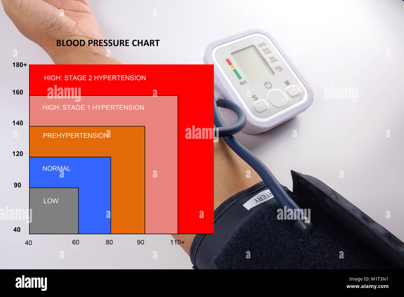BLOOD PRESSURE CHART With Blood Pressure Meter Stock Photo Alamy blood-pressure-chart-with-blood-pressure-meter-stock-photo-alamy