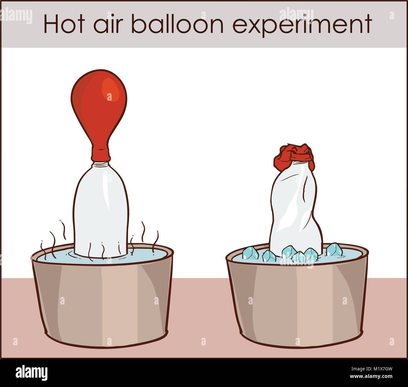 Balloon experiment hi-res stock photography and images - Alamy