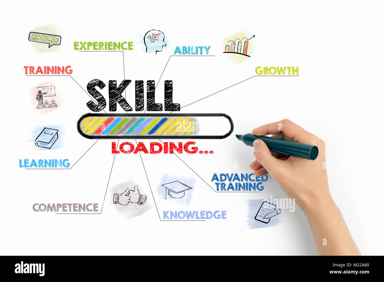 skill Concept. Chart with keywords and icons on white background Stock ...