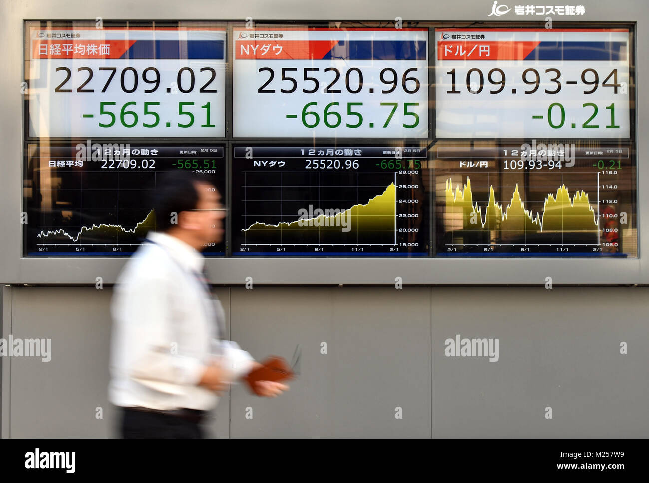 Tokyo, Japan. 5th Feb, 2018. Japanese stock market opens the week on a ...